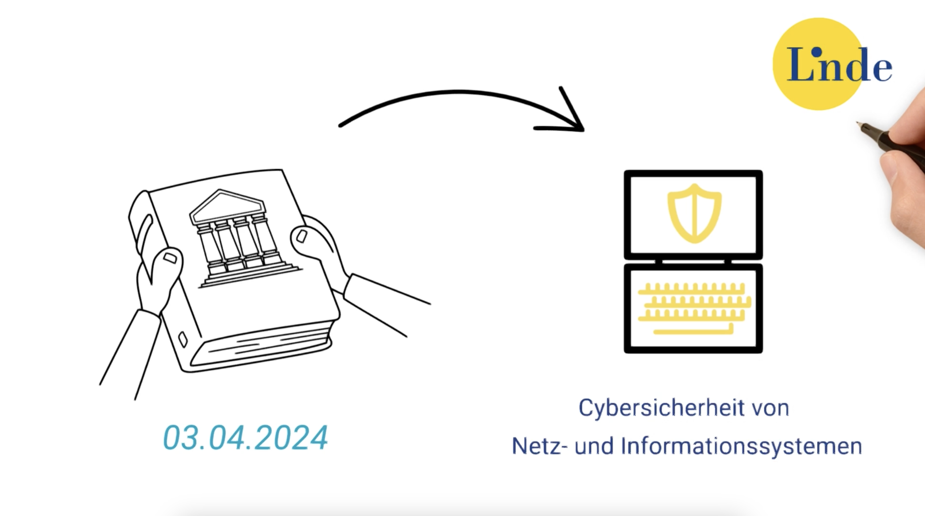 Netz- und Informationssystemsicherheitsgesetz 2024 – NISG 2024 – Linde ...